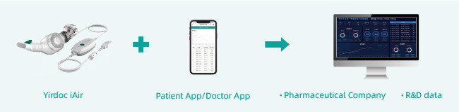 จีน Qingdao Future Medical Technology Co., Ltd. สายการผลิตของโรงงาน